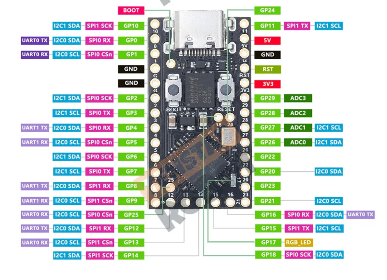 Pro-Micro RP2040 Microcontroller