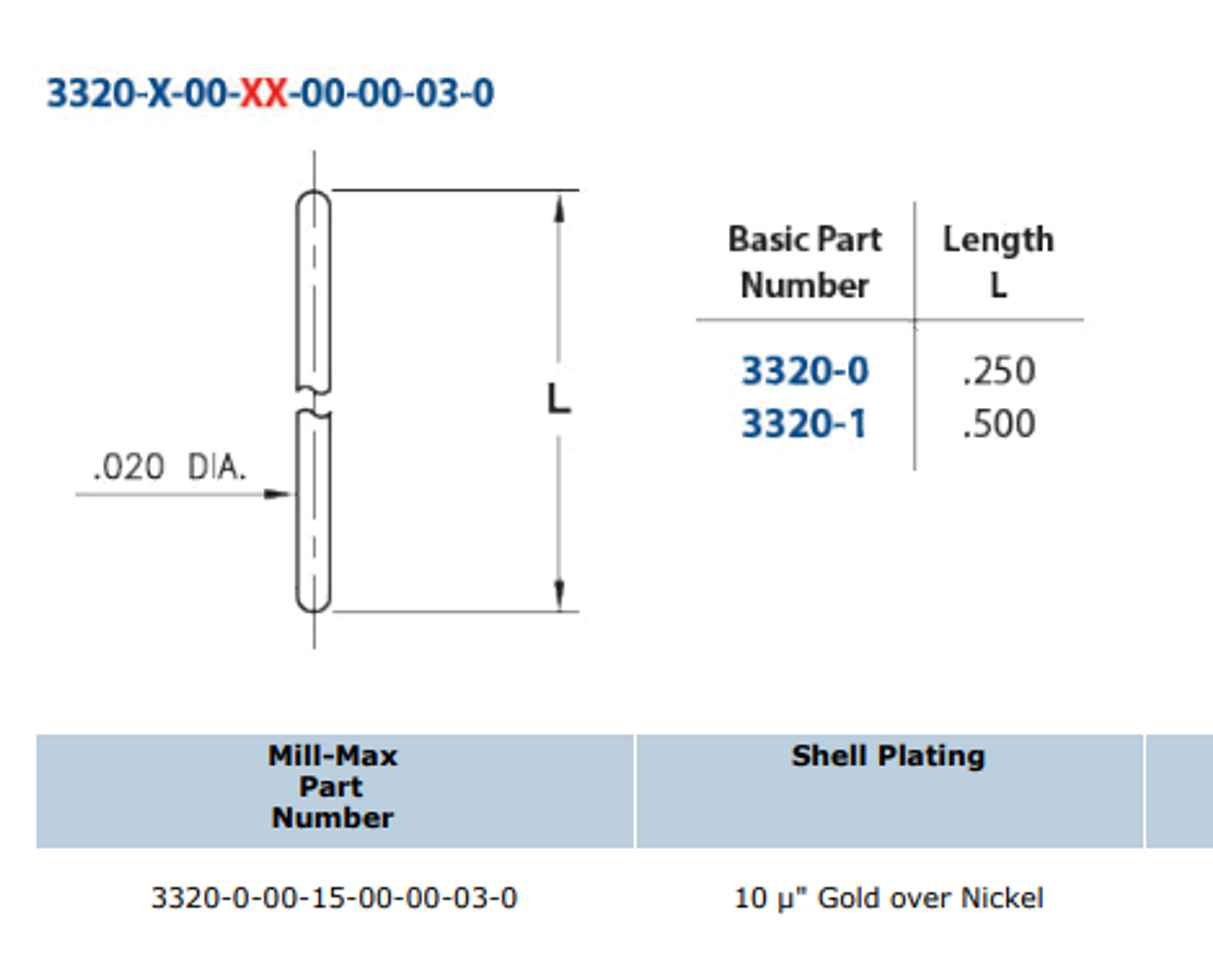 Mill-Max Machine Pins